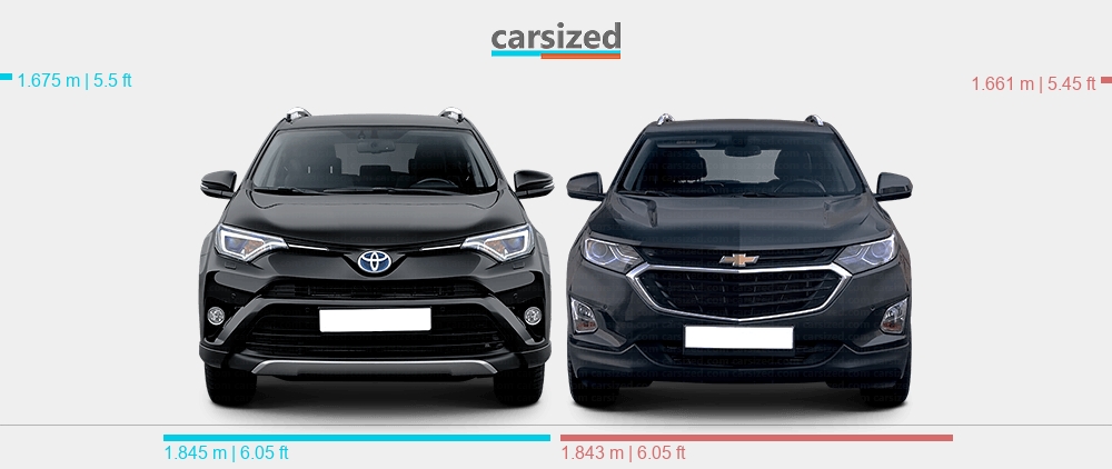 Dimensions: Toyota RAV4 2016-2018 vs. Chevrolet Equinox 2017-2022