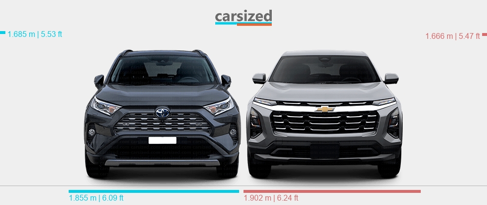 Dimensions: Toyota RAV4 2019-present vs. Chevrolet Equinox 2024-present