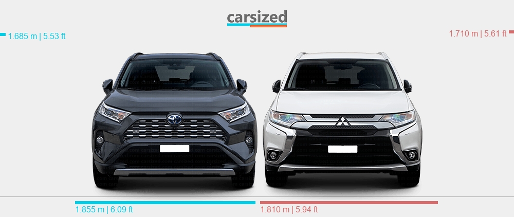 Dimensions: Toyota RAV4 2019-present vs. Mitsubishi Outlander 2015-2018