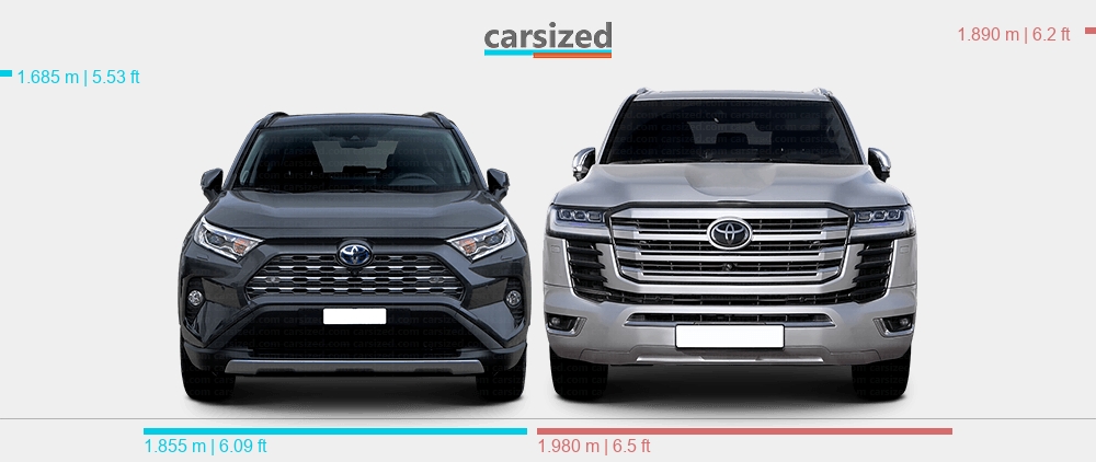 Dimensions: Toyota RAV4 2019-present vs. Toyota Land Cruiser 2021-present