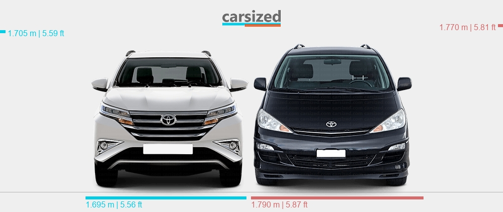 Dimensions: Toyota Rush 2017-present vs. Toyota Previa 2000-2005