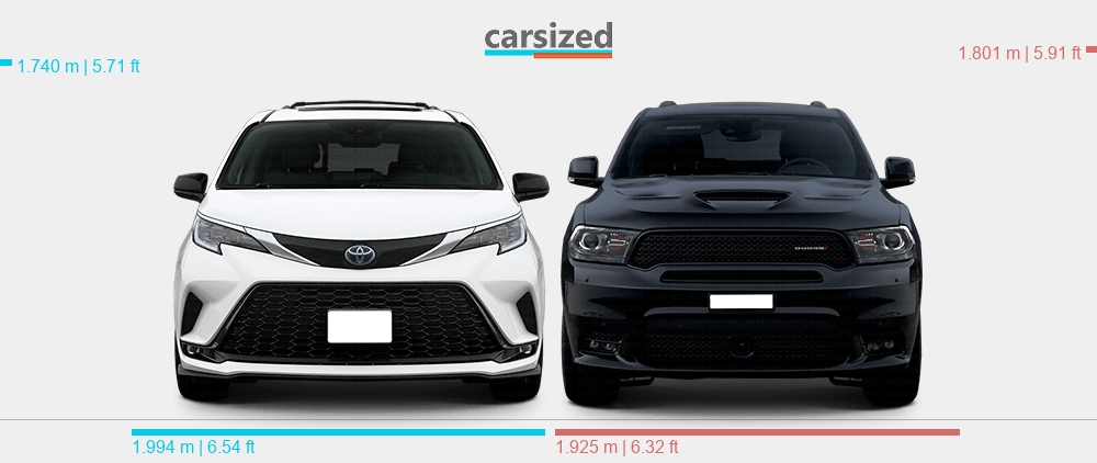 Dimensions: Toyota Sienna 2020-present vs. Dodge Durango 2019-present