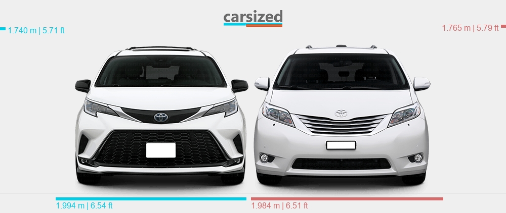 Dimensions: Toyota Sienna 2020-present vs. Toyota Sienna 2010-2020