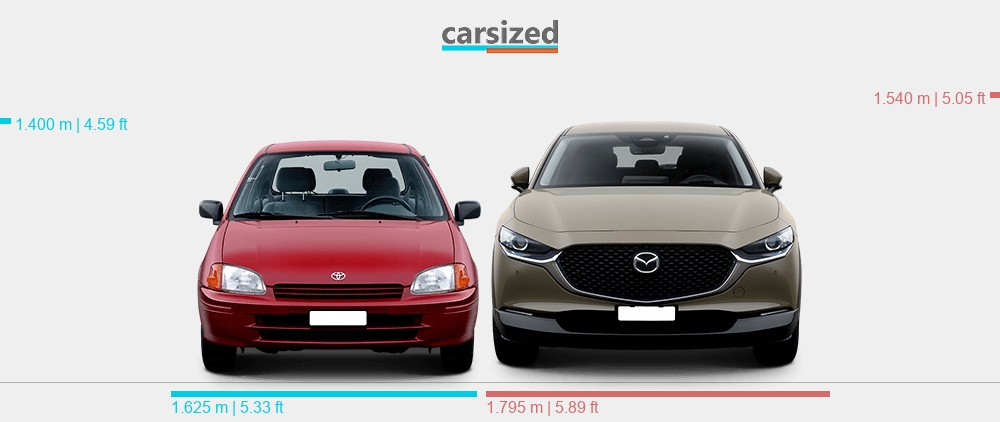 Dimensions: Toyota Starlet 1996-1999 vs. Mazda CX-30 2019-present