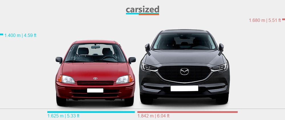 Dimensions: Toyota Starlet 1996-1999 vs. Mazda CX-5 2017-2021