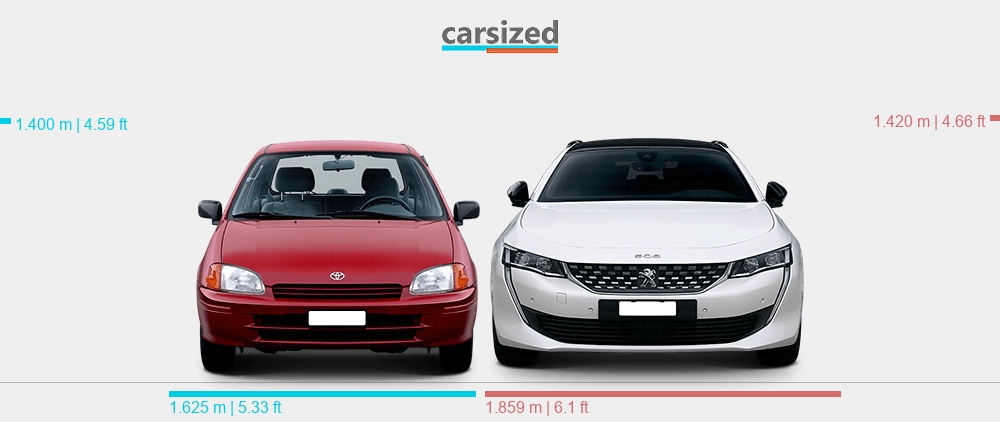Dimensions: Toyota Starlet 1996-1999 vs. Peugeot 508 2018-present
