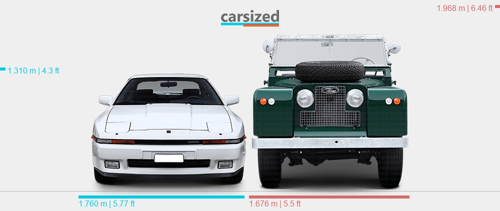 Dimensions: Toyota Supra 1986-1993 vs. Land Rover Series 1958-1961