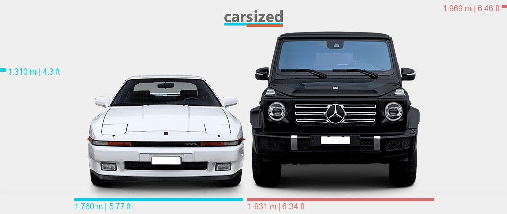 Dimensions: Toyota Supra 1986-1993 vs. Mercedes-Benz G-Class 2018-present