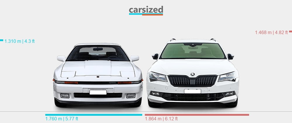 Dimensions: Toyota Supra 1986-1993 vs. Skoda Superb 2015-2019