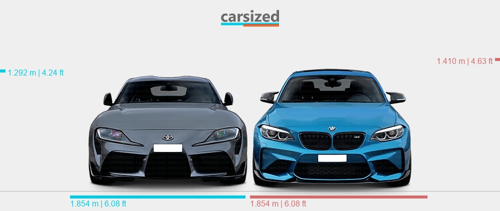 Dimensions: Toyota Supra 2019-present vs. BMW 2-Series 2015-2021
