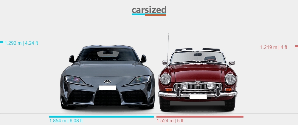 Dimensions: Toyota Supra 2019-present vs. MG MGB 1962-1974