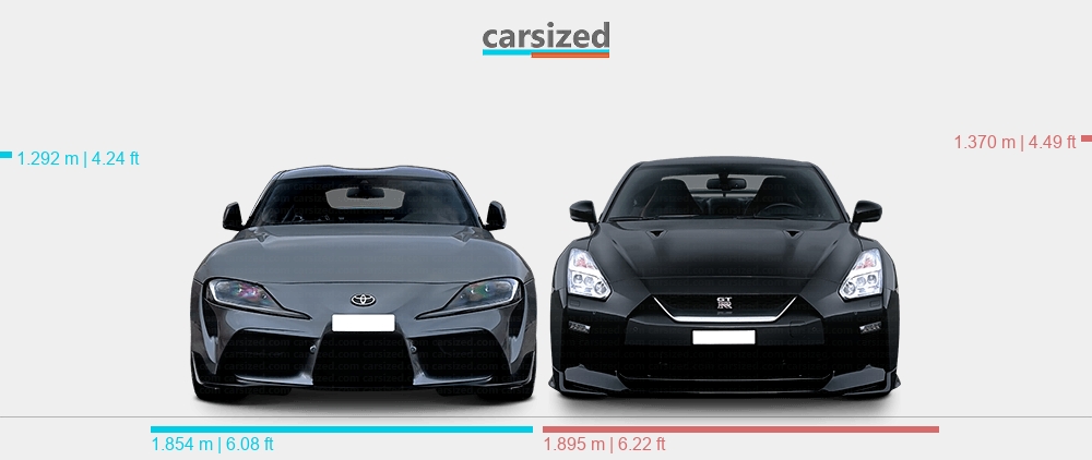 Dimensions: Toyota Supra 2019-present vs. Nissan GT-R 2016-2022