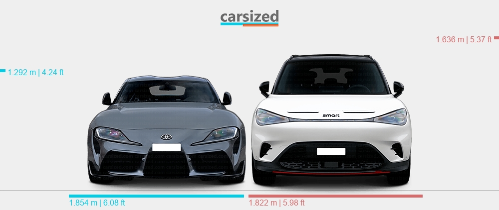 Dimensions: Toyota Supra 2019-present vs. smart #1 2022-present