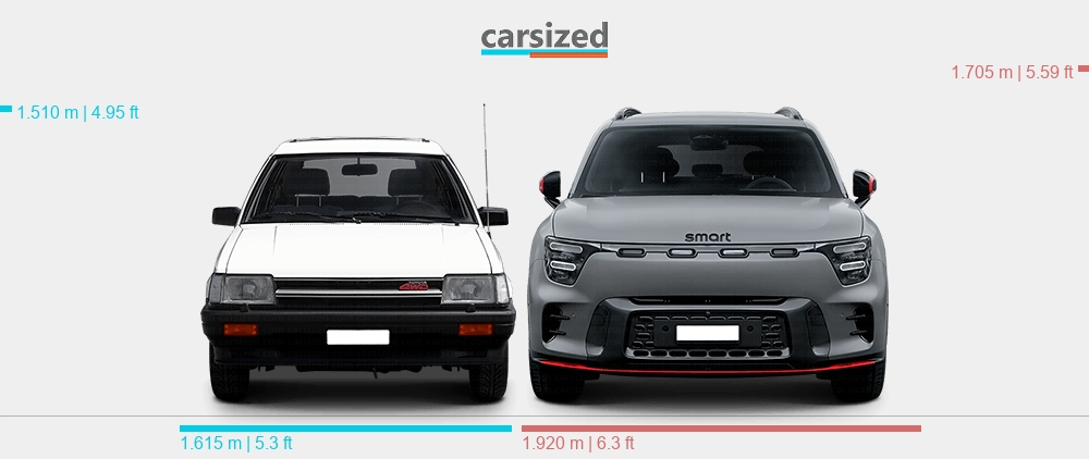 Dimensions: Toyota Tercel 1982-1988 vs. smart #5 2024-present