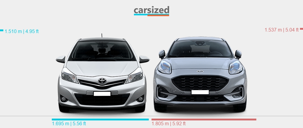 Dimensions: Toyota Yaris 2010-2020 vs. Ford Puma 2019-present