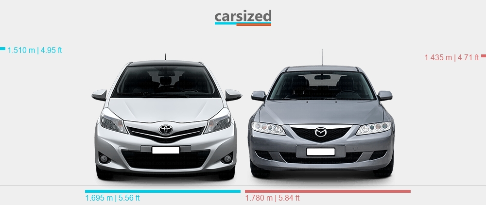 Dimensions: Toyota Yaris 2010-2014 vs. Mazda 6 2002-2008