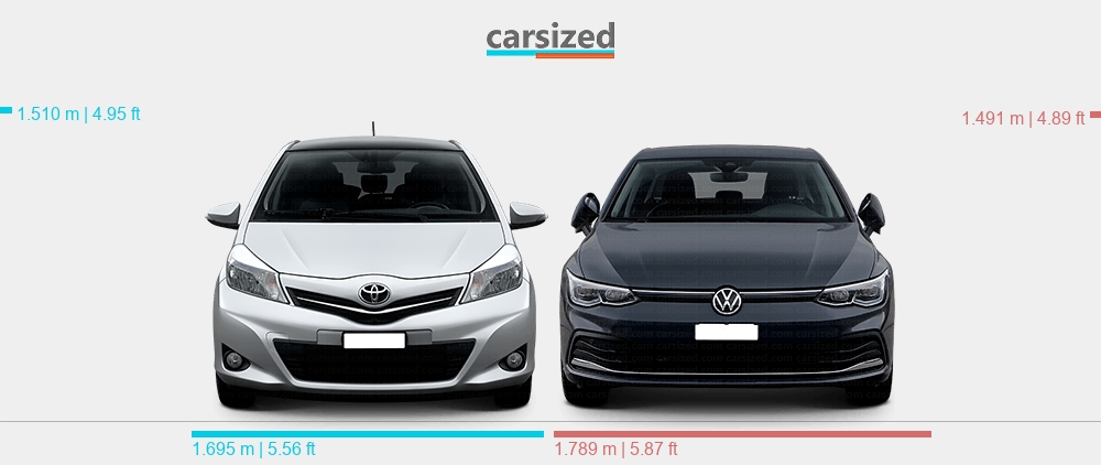 Dimensions: Toyota Yaris 2010-2014 vs. Volkswagen Golf 2019-2024