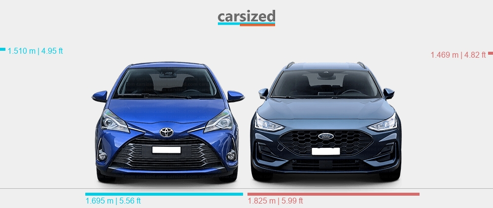 Dimensions: Toyota Yaris 2017-2020 vs. Ford Focus 2022-present