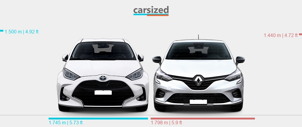 Dimensions: Toyota Yaris 2020-present vs. Renault Clio 2019-2023