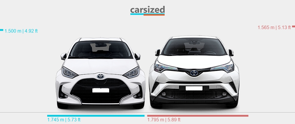 Dimensions: Toyota Yaris 2020-present vs. Toyota C-HR 2016-2019