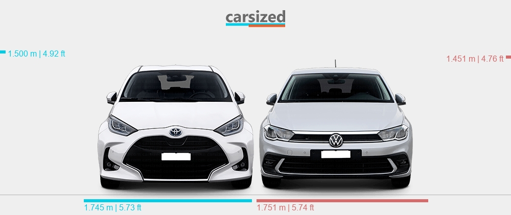 Dimensions: Toyota Yaris 2020-present vs. Volkswagen Polo 2021-present