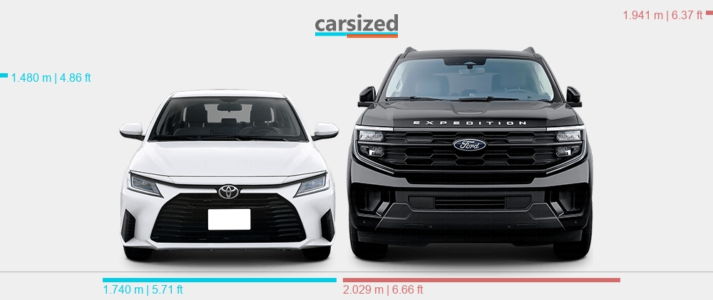 Dimensions: Toyota Yaris 2022-present vs. Ford Expedition 2025-present