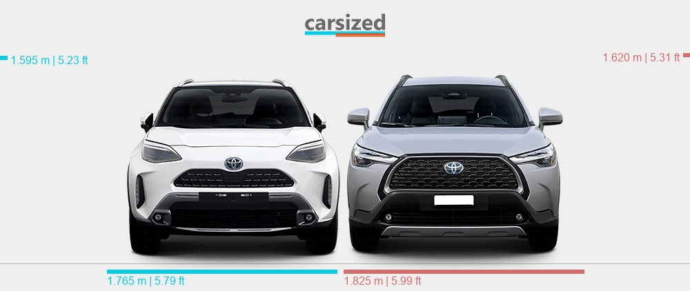 Dimensions: Toyota Yaris Cross 2021-present vs. Toyota Corolla Cross ...
