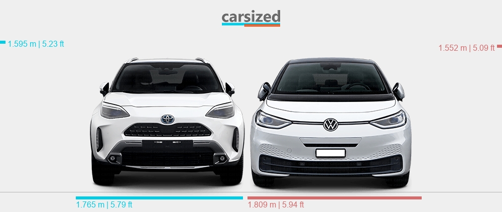 Dimensions: Toyota Yaris Cross 2021-present vs. Volkswagen ID.3 2019 ...