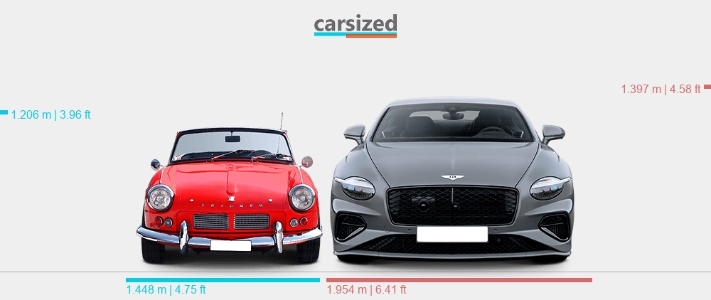 Dimensions: Triumph Spitfire 1962-1964 vs. Bentley Continental GT 2024 ...