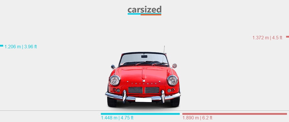 Dimensions: Triumph Spitfire 1962-1964 vs. Pontiac GTO 1964-1967