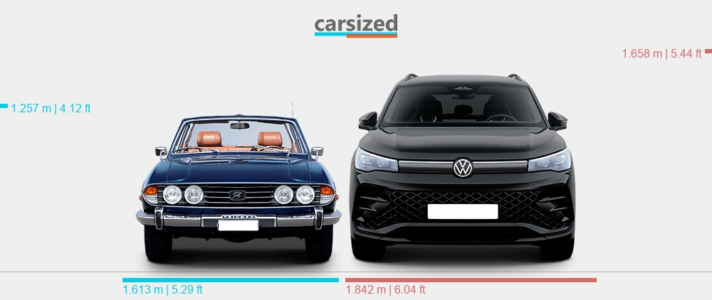 Dimensions: Triumph Stag 1970-1977 vs. Volkswagen Tiguan 2024-present