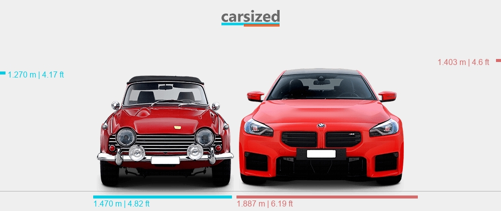 Dimensions: Triumph TR5 1967-1968 vs. BMW 2-Series 2023-present