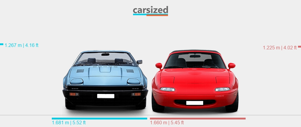 Dimensions: Triumph TR7 1975-1981 vs. Mazda MX-5 1989-1997