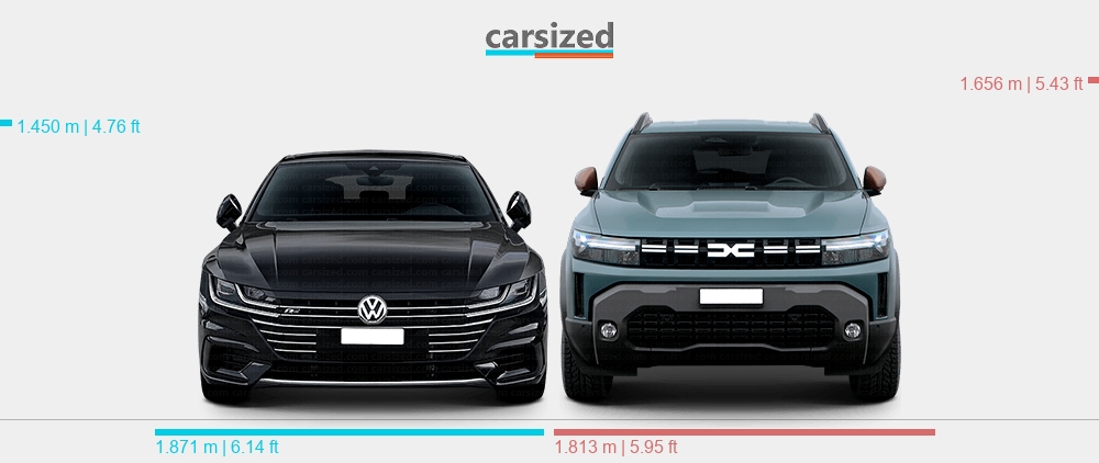 Dimensions: Volkswagen Arteon 2017-2020 vs. Dacia Duster 2023-present