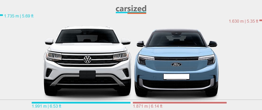 Dimensions: Volkswagen Atlas Cross Sport 2020-present vs. Ford Explorer ...