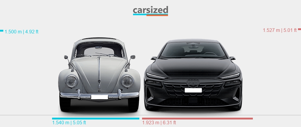 Dimensions: Volkswagen Beetle 1960-1963 vs. Audi A6 e-tron 2024-present
