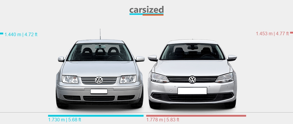 Dimensions: Volkswagen Bora 1999-2006 vs. Volkswagen Jetta 2010-2018