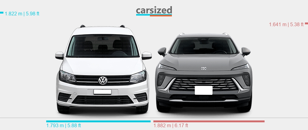 Dimensions: Volkswagen Caddy 2015-2020 vs. Buick Envision 2024-present