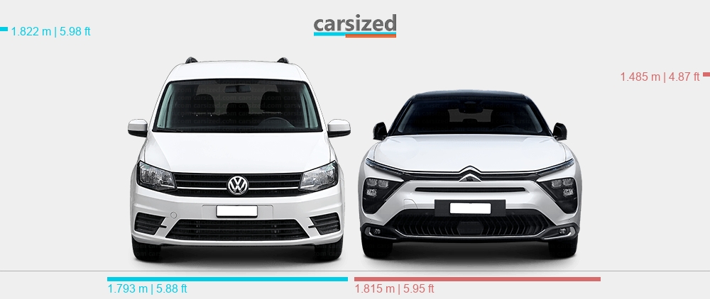 Dimensions: Volkswagen Caddy 2015-2020 vs. Citroën C5 X 2021-present