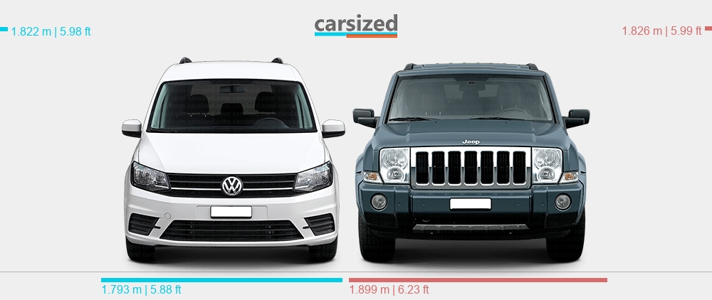 Dimensions: Volkswagen Caddy 2015-2020 vs. Jeep Commander 2005-2010