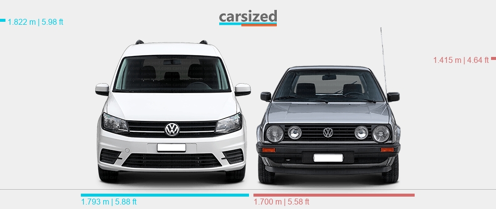 Dimensions: Volkswagen Caddy 2015-2020 vs. Volkswagen Golf 1983-1992