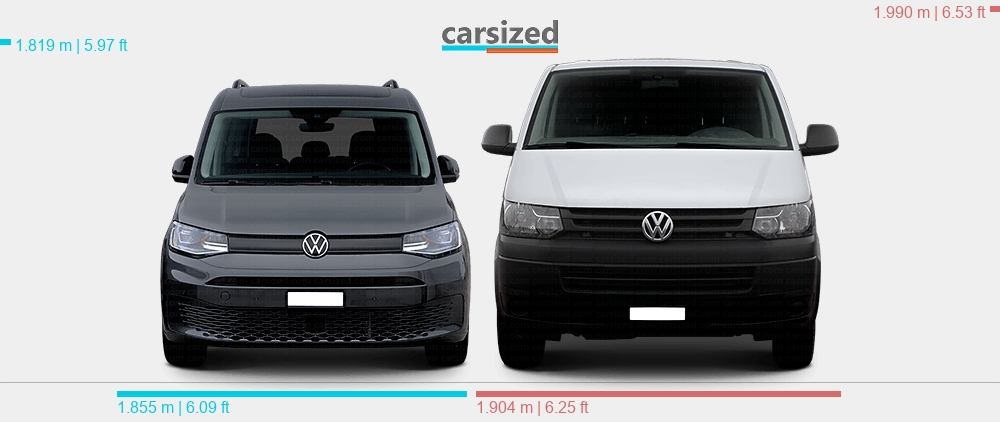 Dimensions: Volkswagen Caddy 2020-present vs. Volkswagen Transporter ...