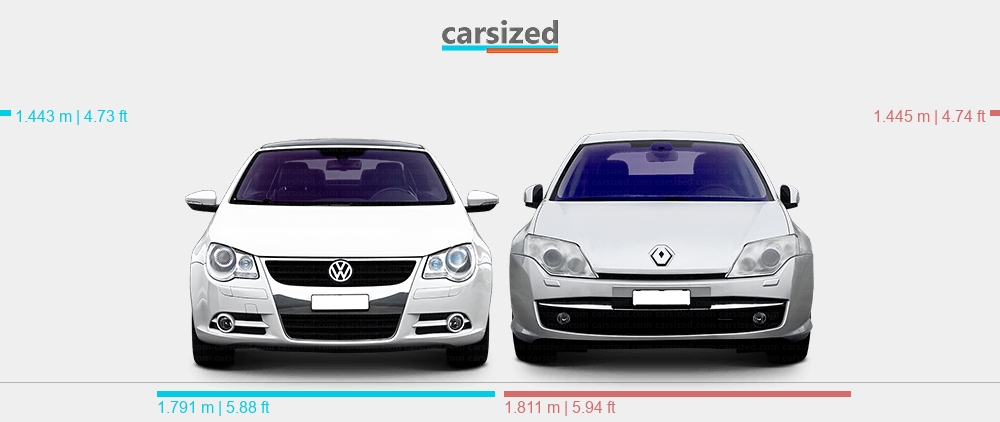 Dimensions: Volkswagen EOS 2006-2015 vs. Renault Laguna 2007-2012