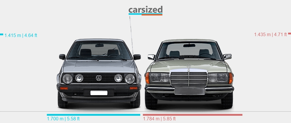 Dimensions: Volkswagen Golf 1983-1992 vs. Mercedes-Benz 123 1976-1986