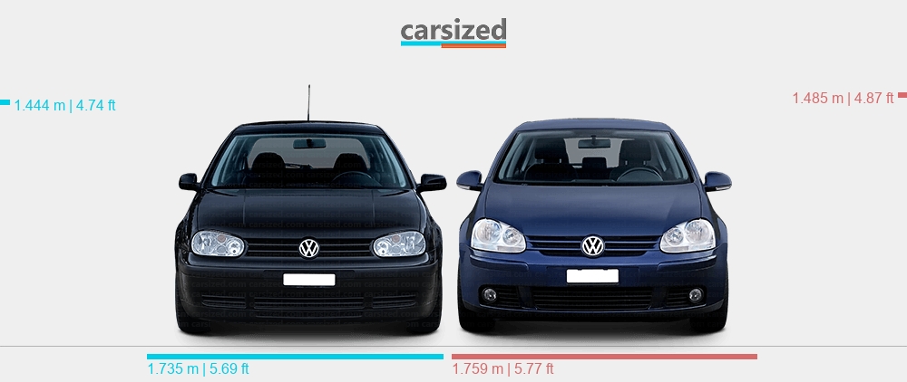 Dimensions: Volkswagen Golf 1997-2004 vs. Volkswagen Golf 2003-2009
