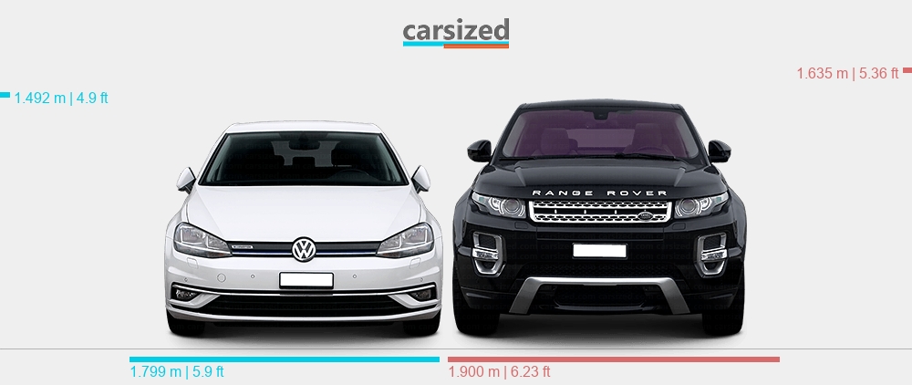 Dimensions: Volkswagen Golf 2012-2019 vs. Land Rover Range Rover Evoque ...
