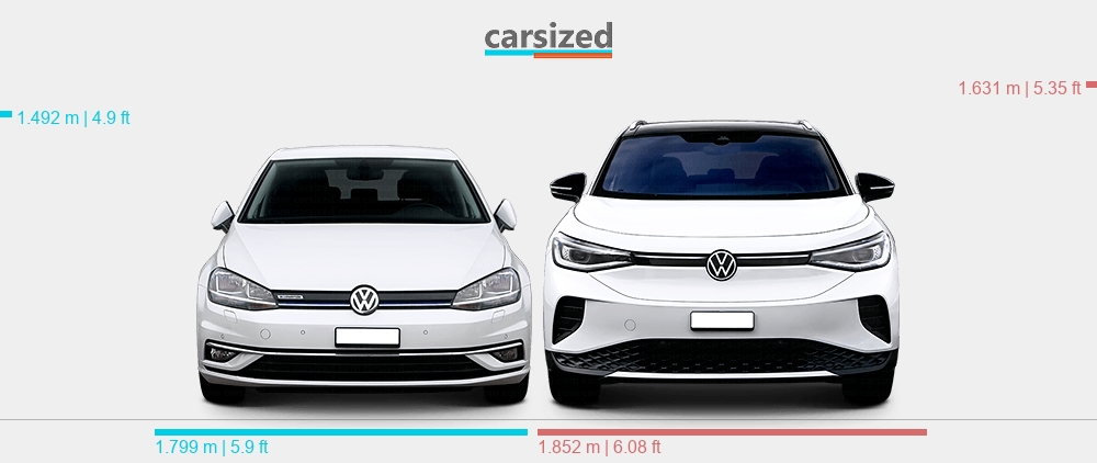 Dimensions: Volkswagen Golf 2012-2019 vs. Volkswagen ID.4 2020-present
