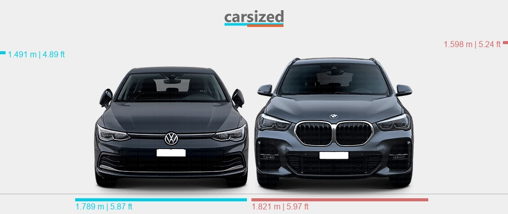 Dimensions: Volkswagen Golf 2019-2024 vs. BMW X1 2015-2022
