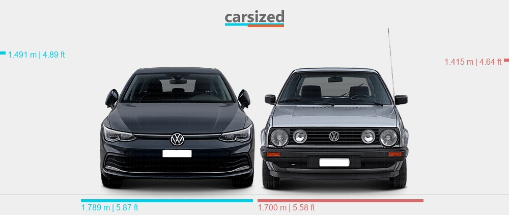 Dimensions: Volkswagen Golf 2019-present vs. Volkswagen Golf 1983-1992