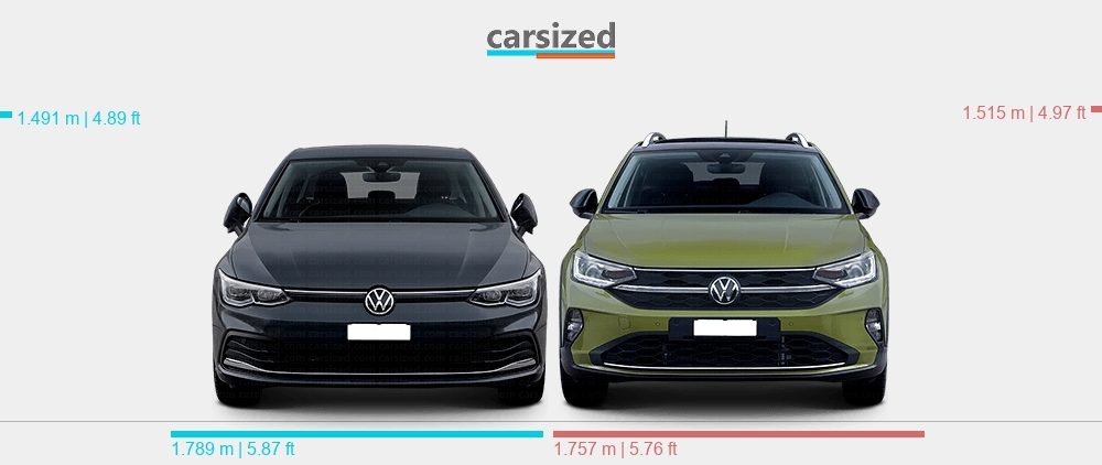 Dimensions: Volkswagen Golf 2019-2024 vs. Volkswagen Taigo 2020-present